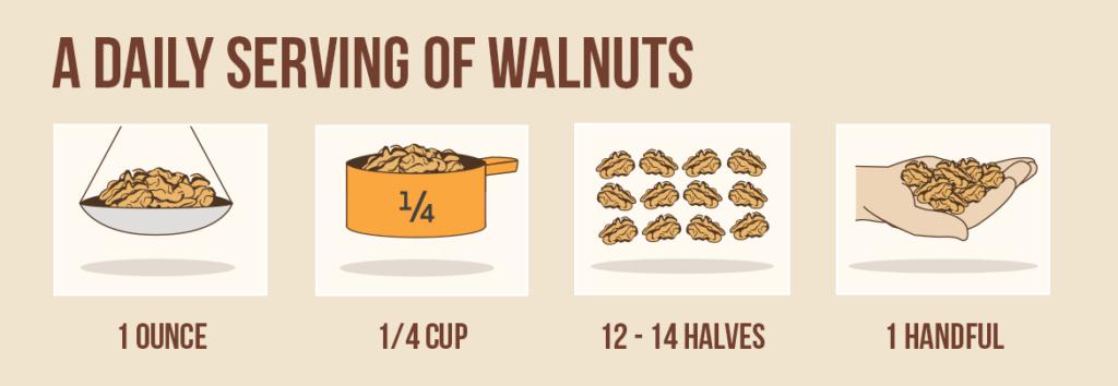 Nutrition Information - California Walnuts