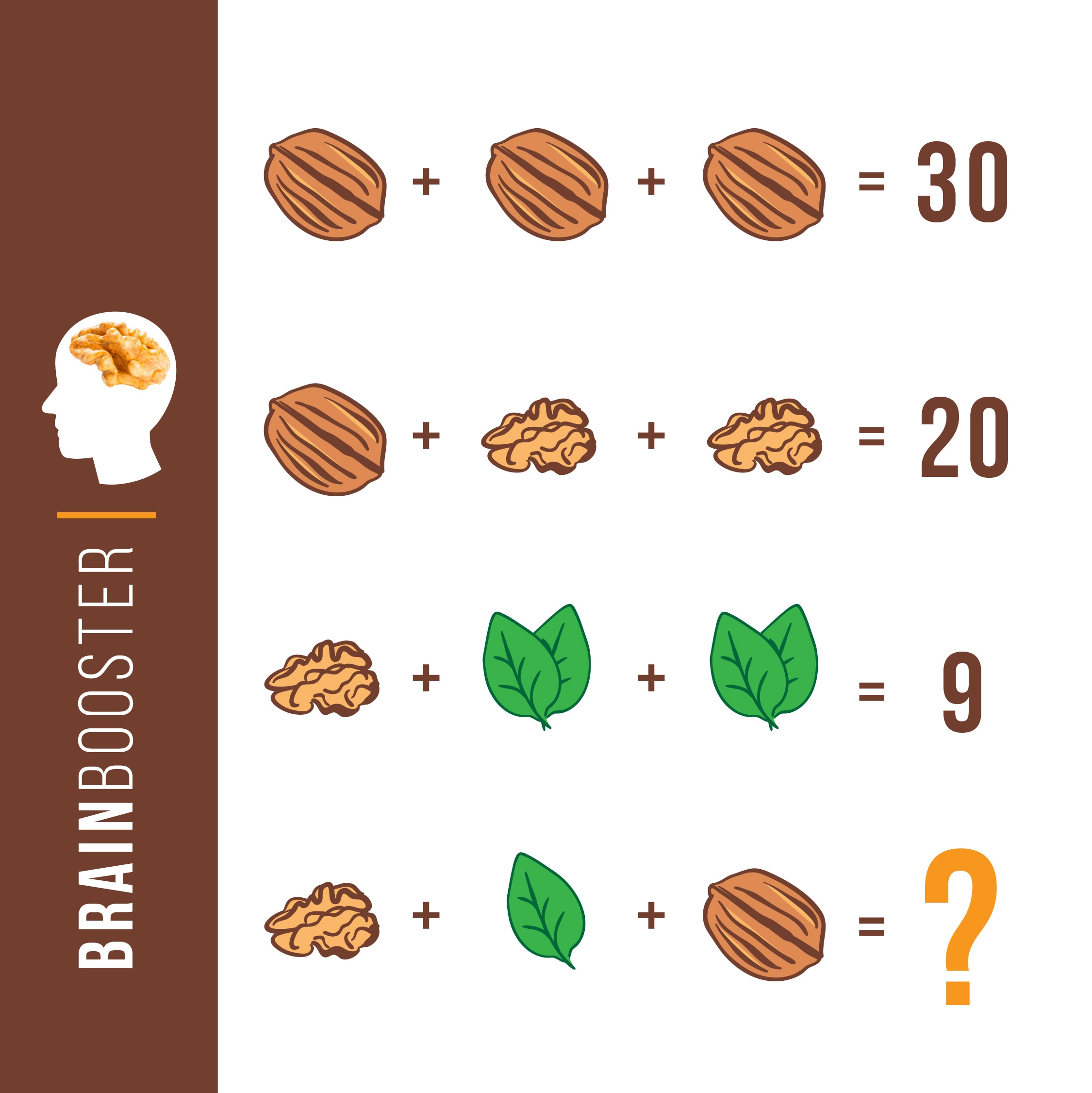 The Power of 3 - California Walnuts